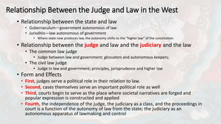 Between the Judge and the Law—Judicial Independence and Authority With ...