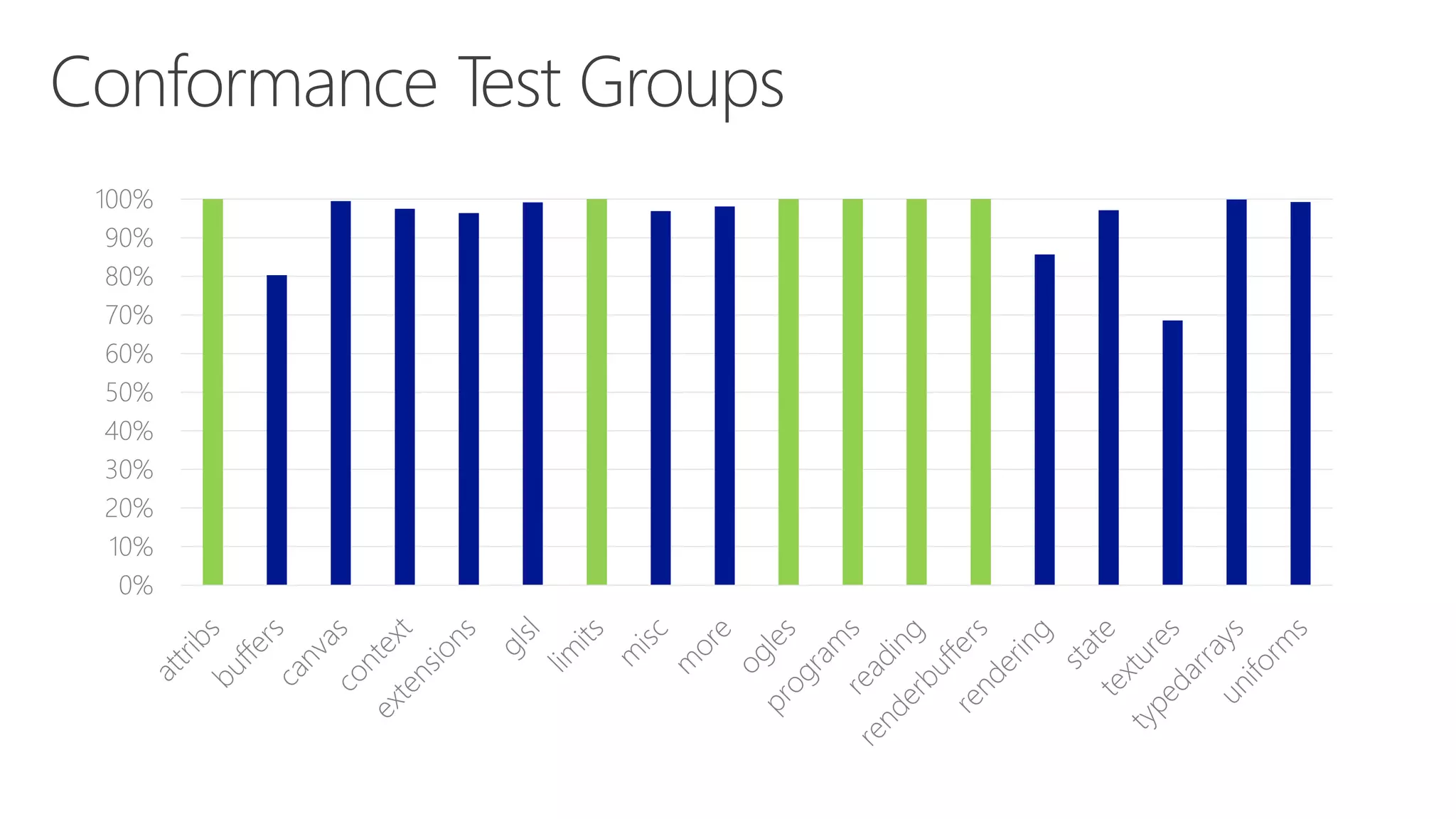 Back from BUILD - WebGL | PPTX | Computing | Technology & Computing