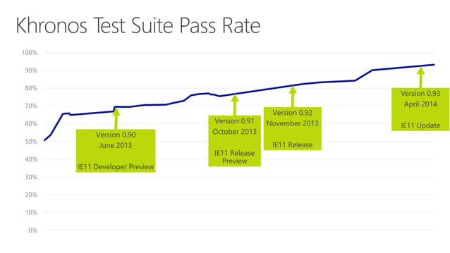 Back from BUILD - WebGL | PPTX | Computing | Technology & Computing