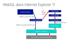 Back from BUILD - WebGL | PPTX | Computing | Technology & Computing