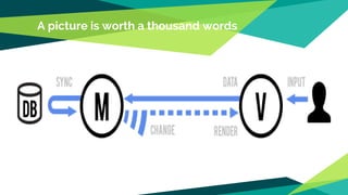 Backgrid - A Backbone Plugin | PPT