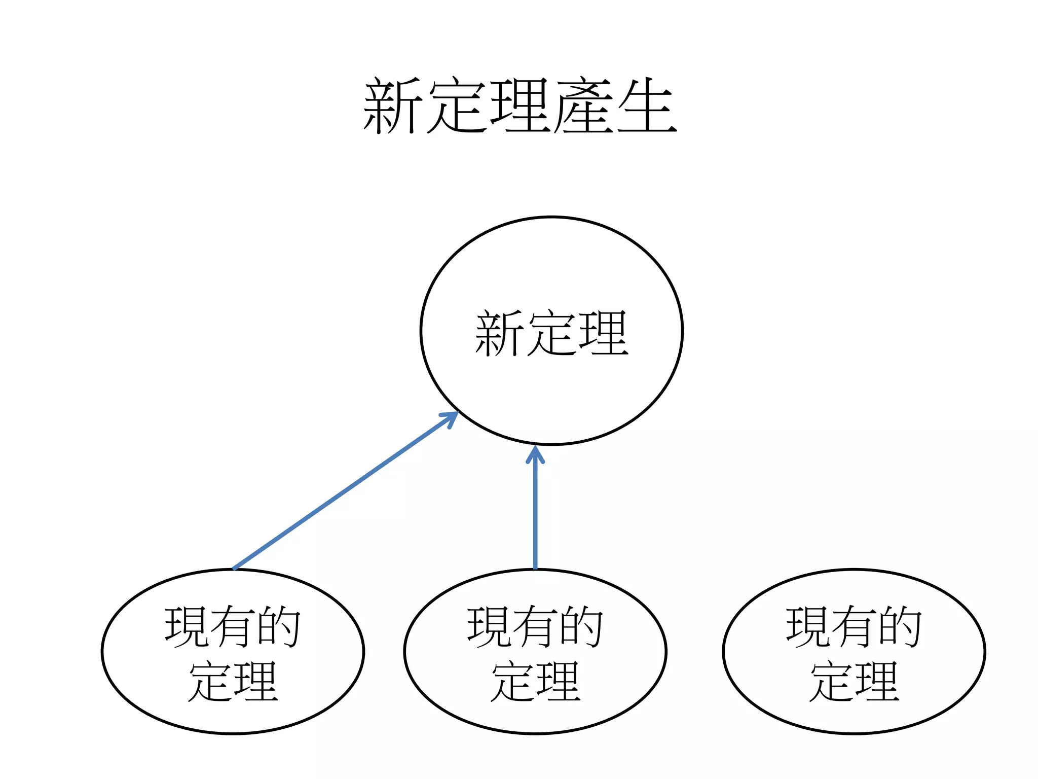 若渴計畫 Introduction Formal Verification For Code Pdf Programming Languages Computing
