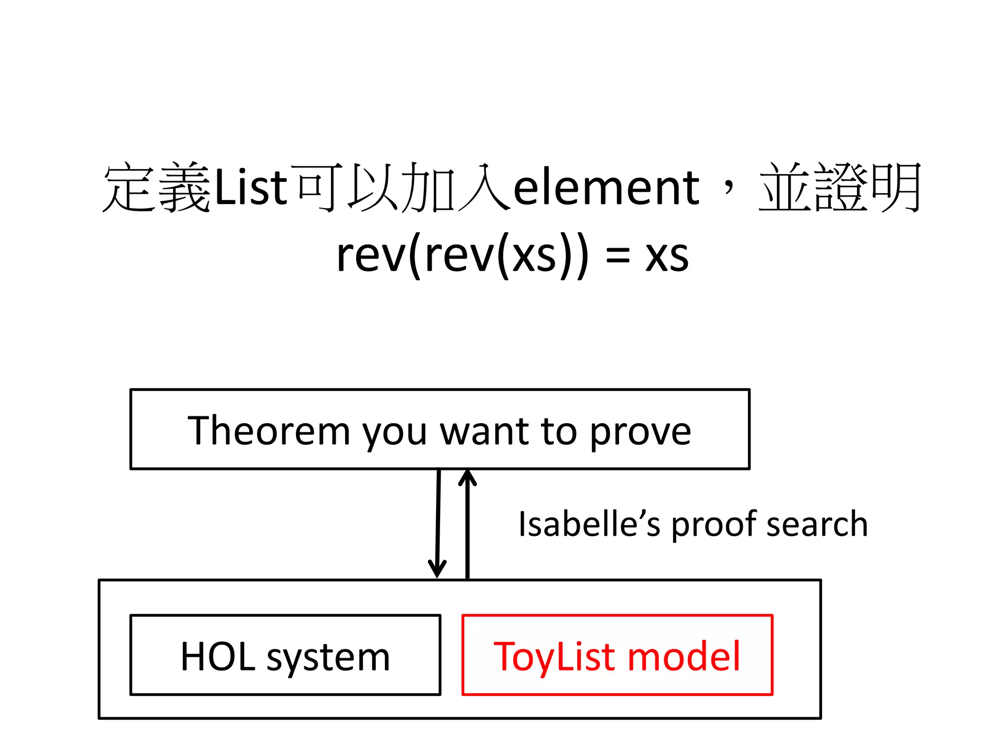 若渴計畫 Introduction Formal Verification For Code Pdf Programming Languages Computing