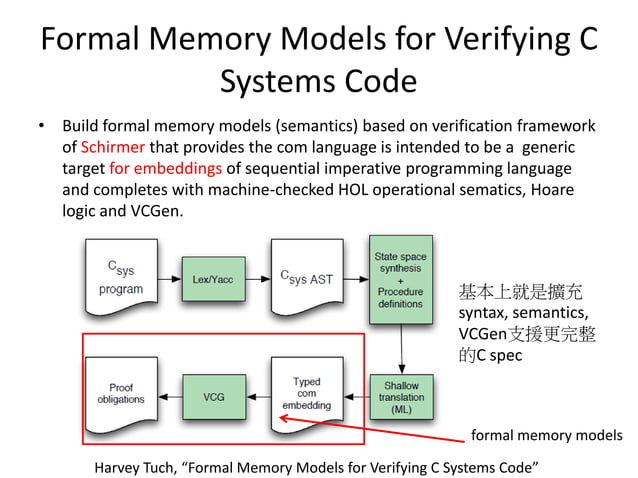 [若渴計畫] Introduction: Formal Verification for Code | PPT