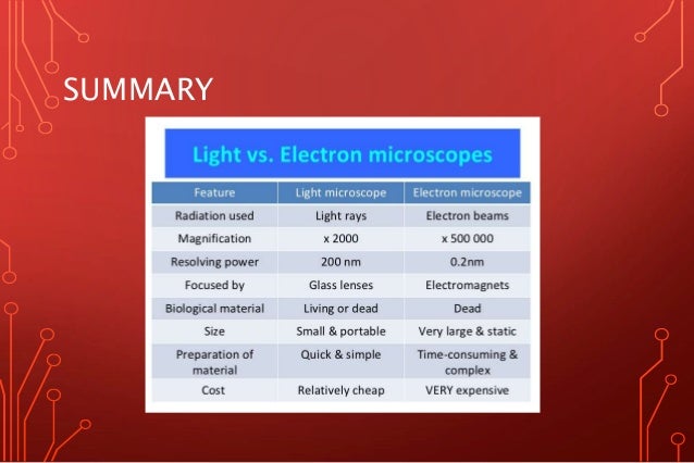 Light microscope vs. Electron microscope