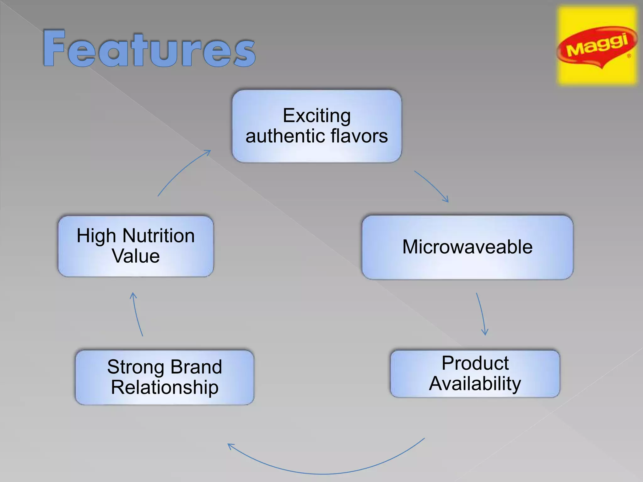 Maggi Brand Marketing | PPT