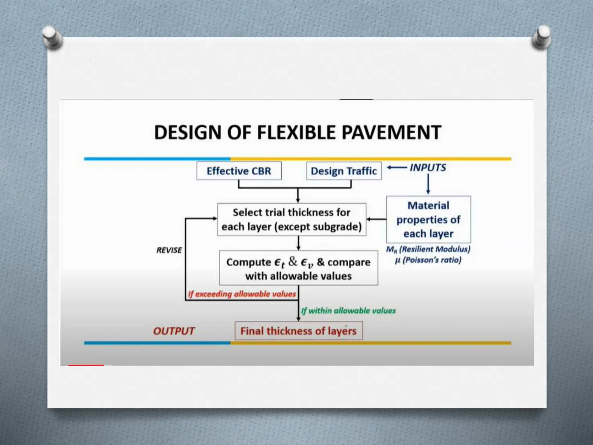 guidelines for flexible pavement design of nepal.pptx