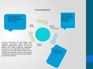 THE PPT BACKGROUND-FOR-FIELD-STUDY-2.pptx | Educational Assessment ...