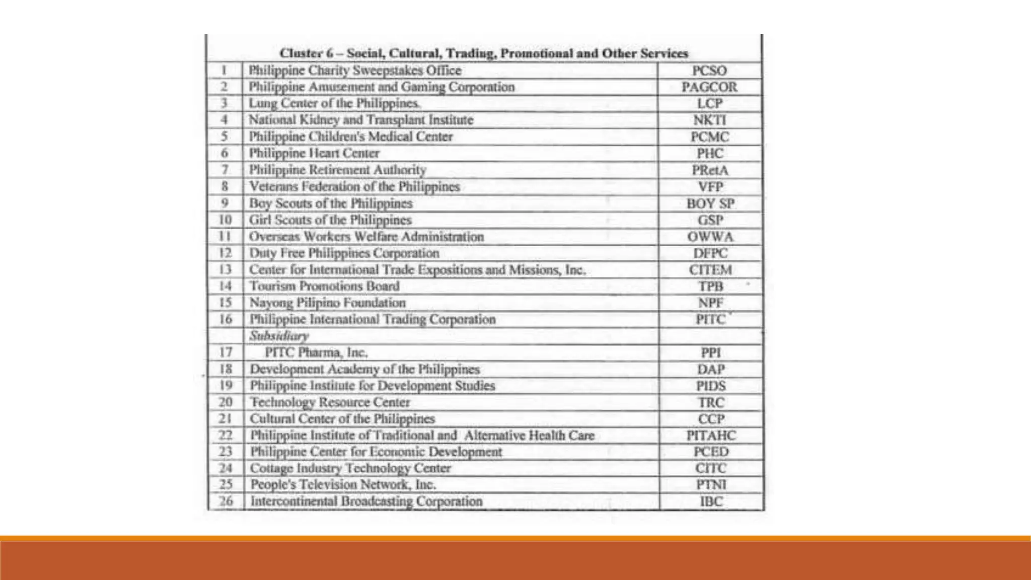 Background-of-Commission-on-Audit-Organization.pptx