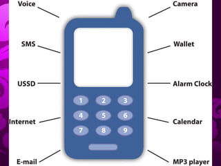 Mobile Synchronization with Other Technologies | PPT