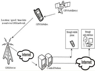 Mobile Synchronization with Other Technologies | PPT