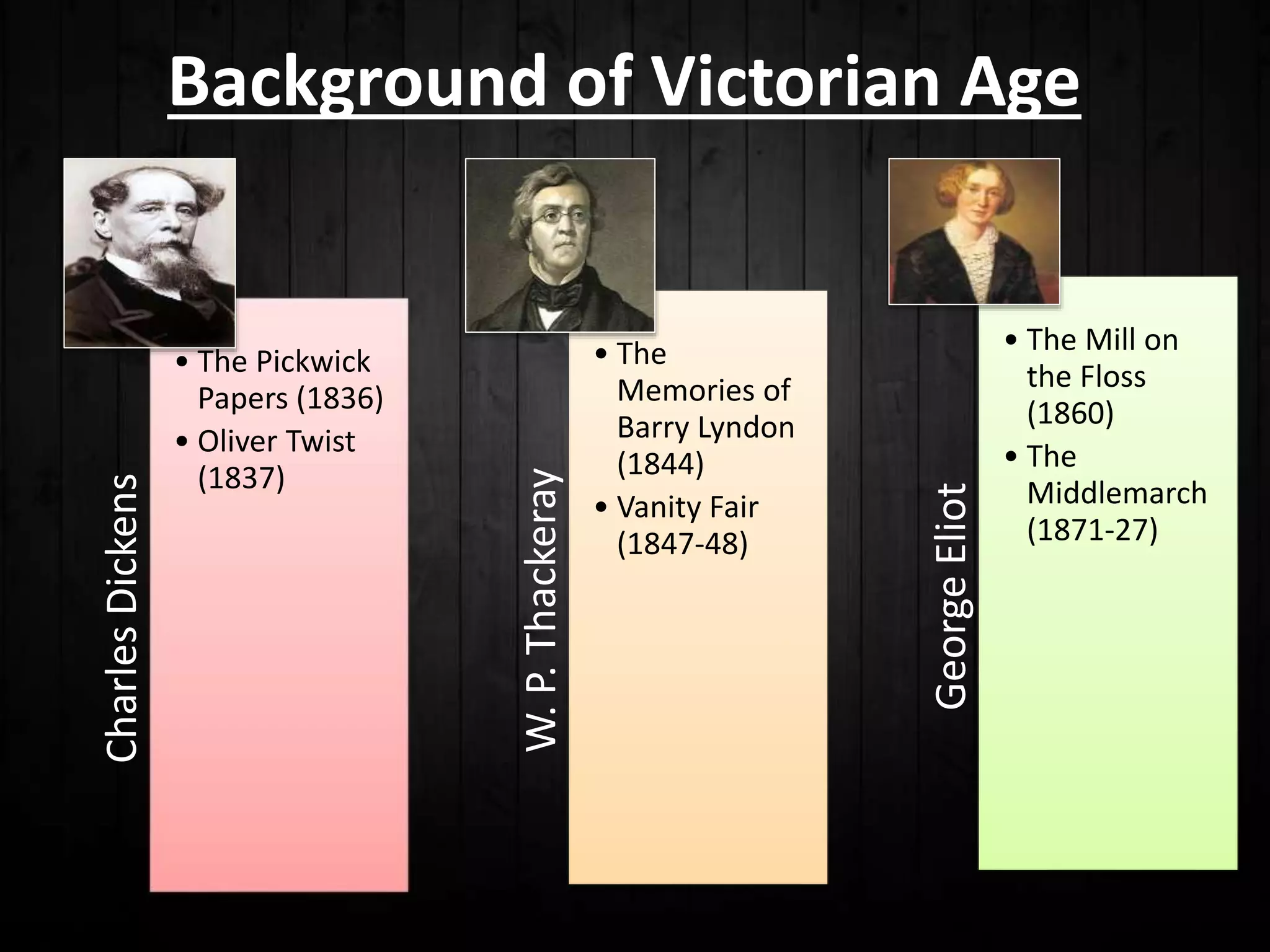Background victorian age | PPT