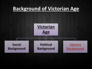Background victorian age | PPTX