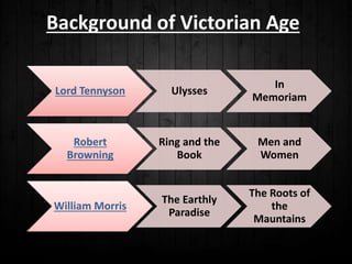 Background victorian age | PPT