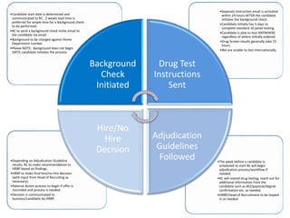 Background Process and Adjudication Workflow | PPTX