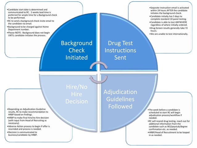 Background Process and Adjudication Workflow | PPT