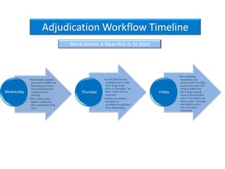 Background Process and Adjudication Workflow | PPTX