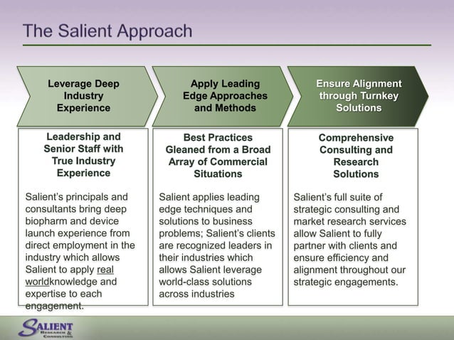 Salient - Background And Case Studies | PPT