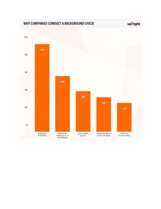 Why Companies Conduct Background Check | DOCX