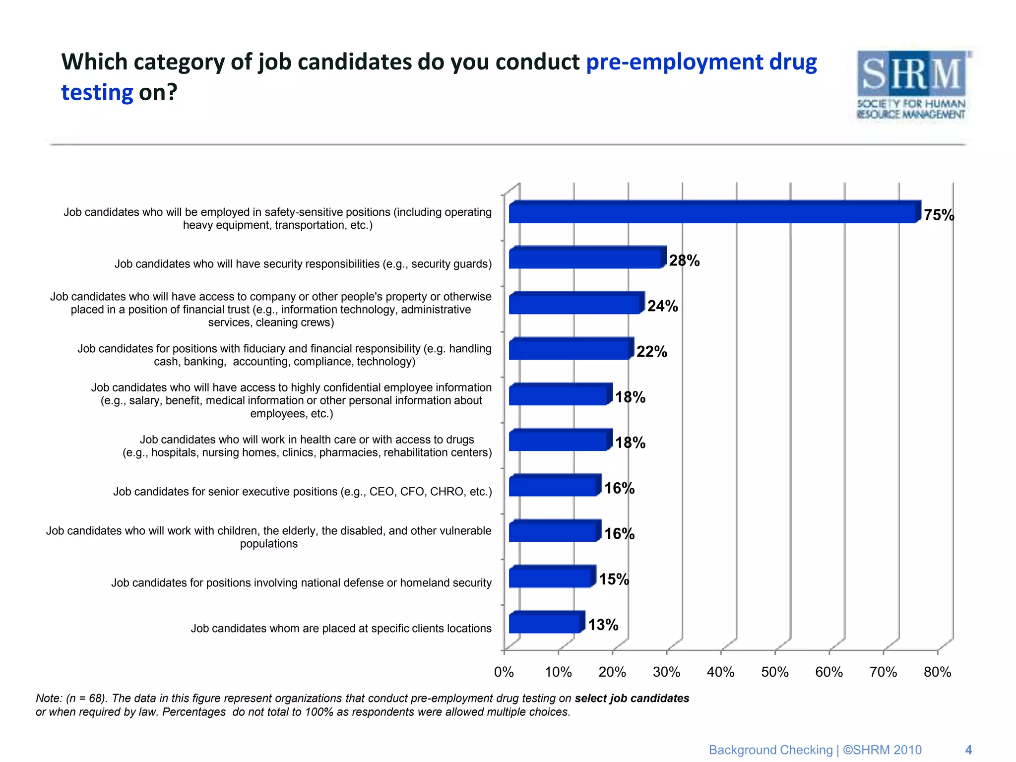 Background check drug testing | PPT