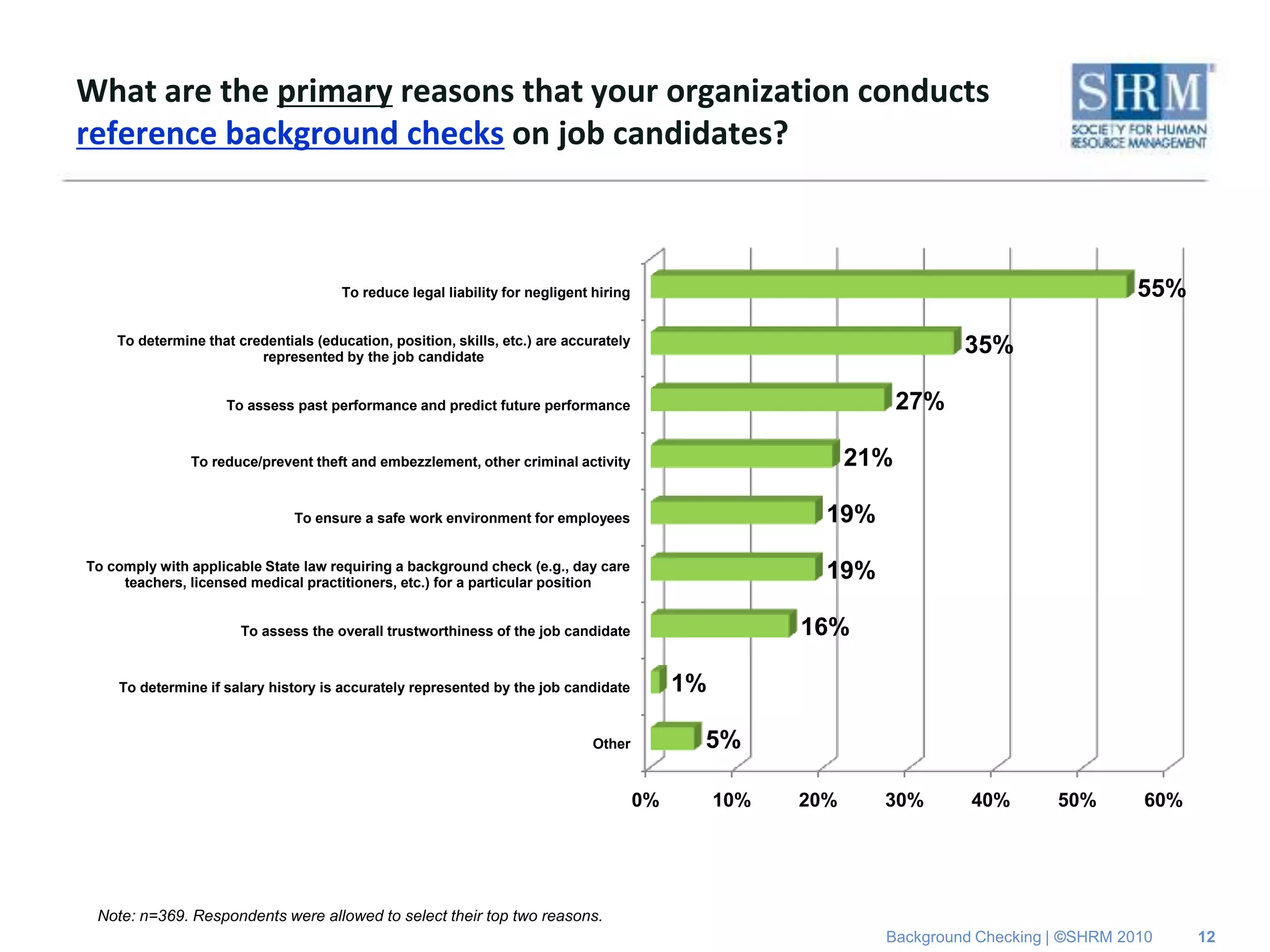 Background check reference | PPTX