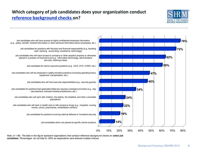 Background check reference | PPTX