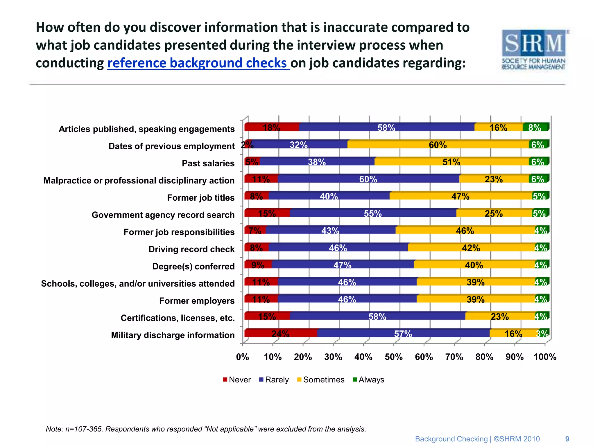 Importance of Background Screening | PPTX