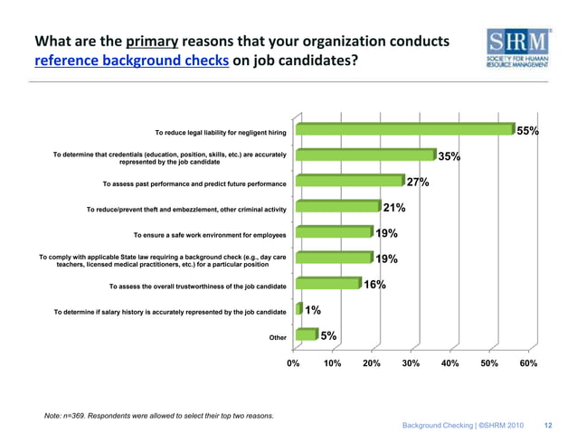 Importance of Background Screening | PPTX | Careers