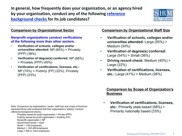 Importance of Background Screening | PPTX | Careers