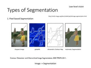Background elimination review | PPTX