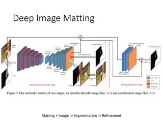 Background elimination review | PPTX