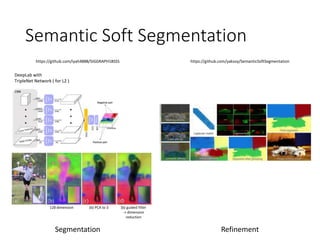 Background elimination review | PPTX