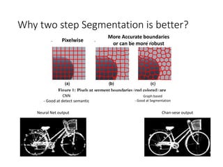 Background elimination review | PPTX