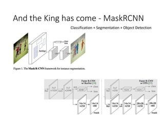 Background elimination review | PPTX