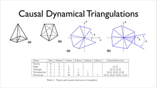 Background independent quantum gravity | PPT