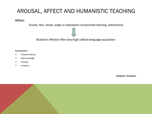 Background issues in language learning | PPT