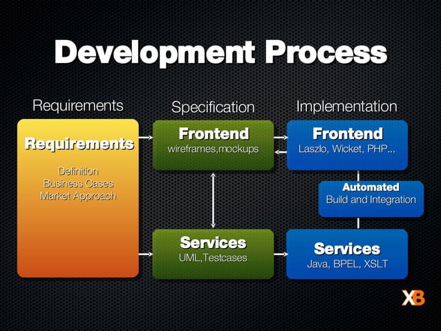 XB Software Backgrounder | PPT