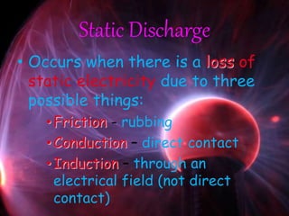 Nature & Background of Electricity | PPT