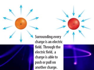 Nature & Background of Electricity | PPTX