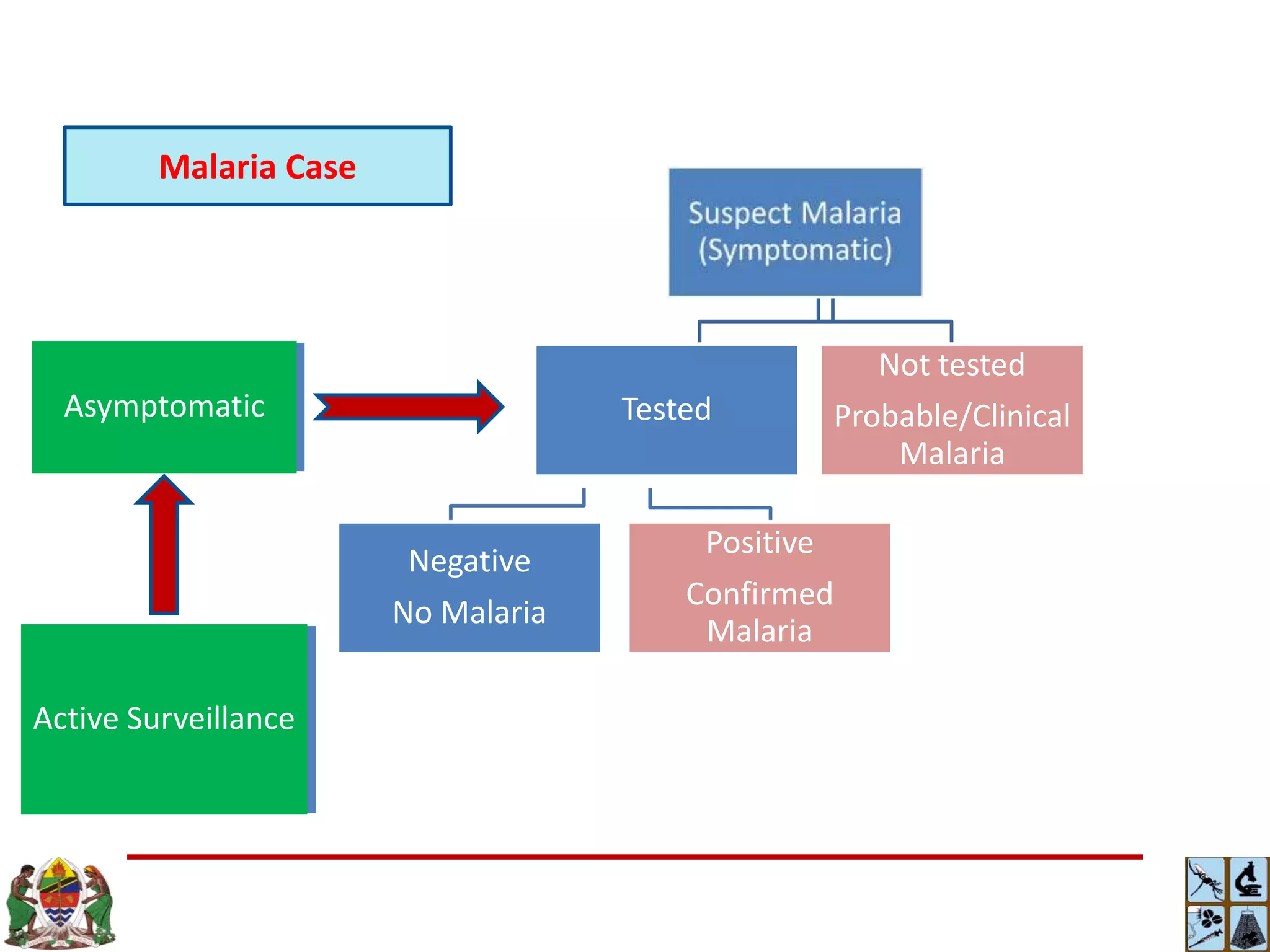 Background of Malaria Case Based Surveillance in Tanzania Revised.ppt