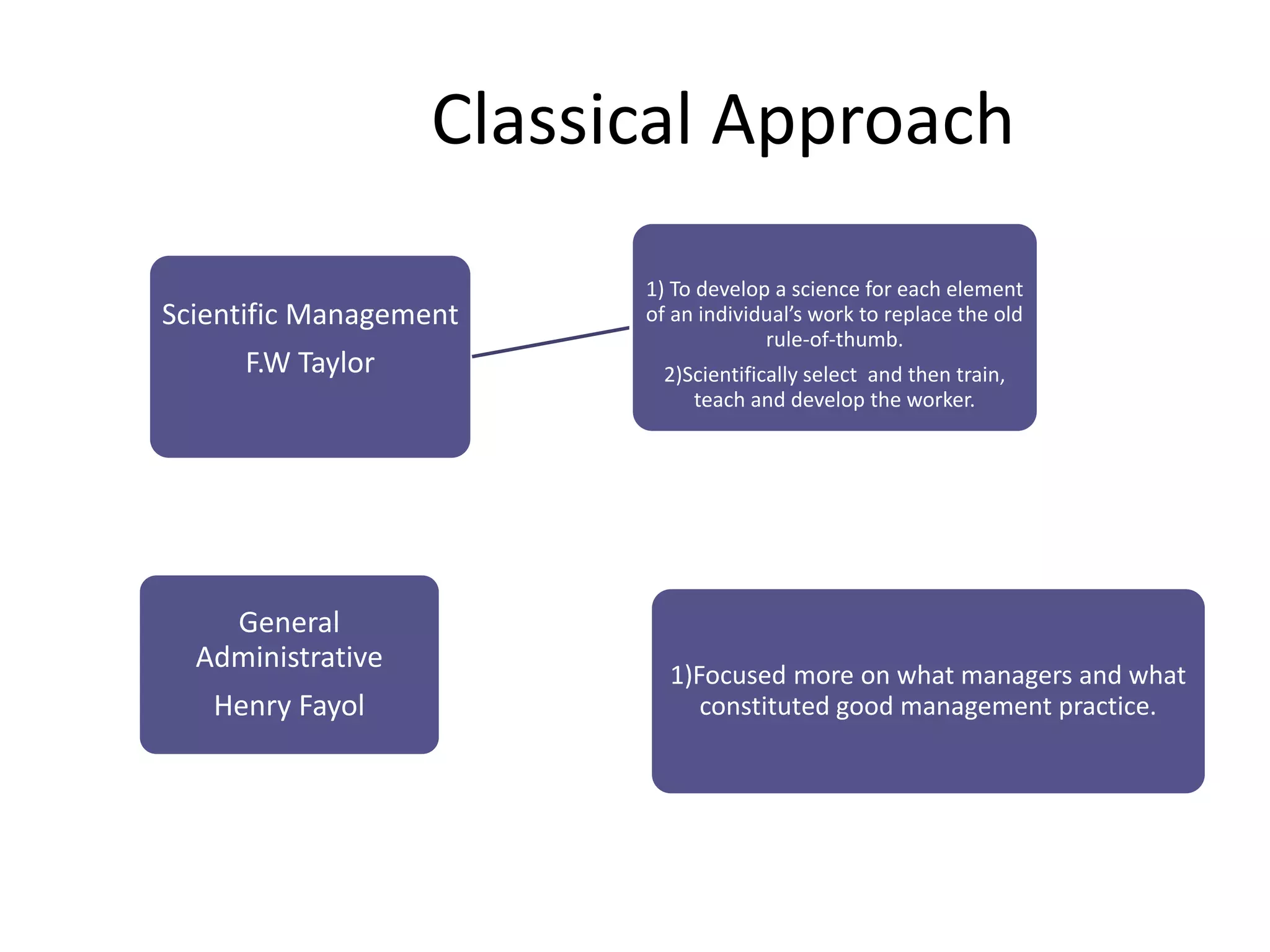 Major Management Approaches | PPTX