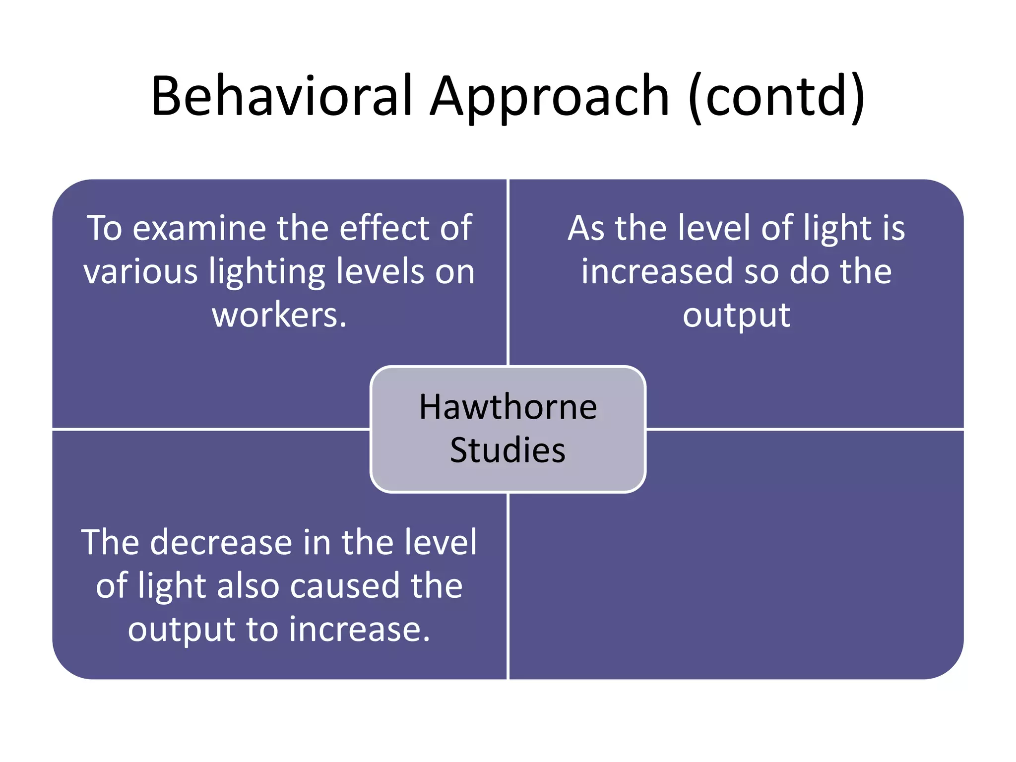 Major Management Approaches | PPTX