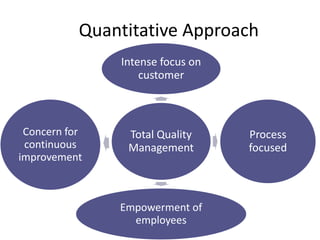 Major Management Approaches | PPTX