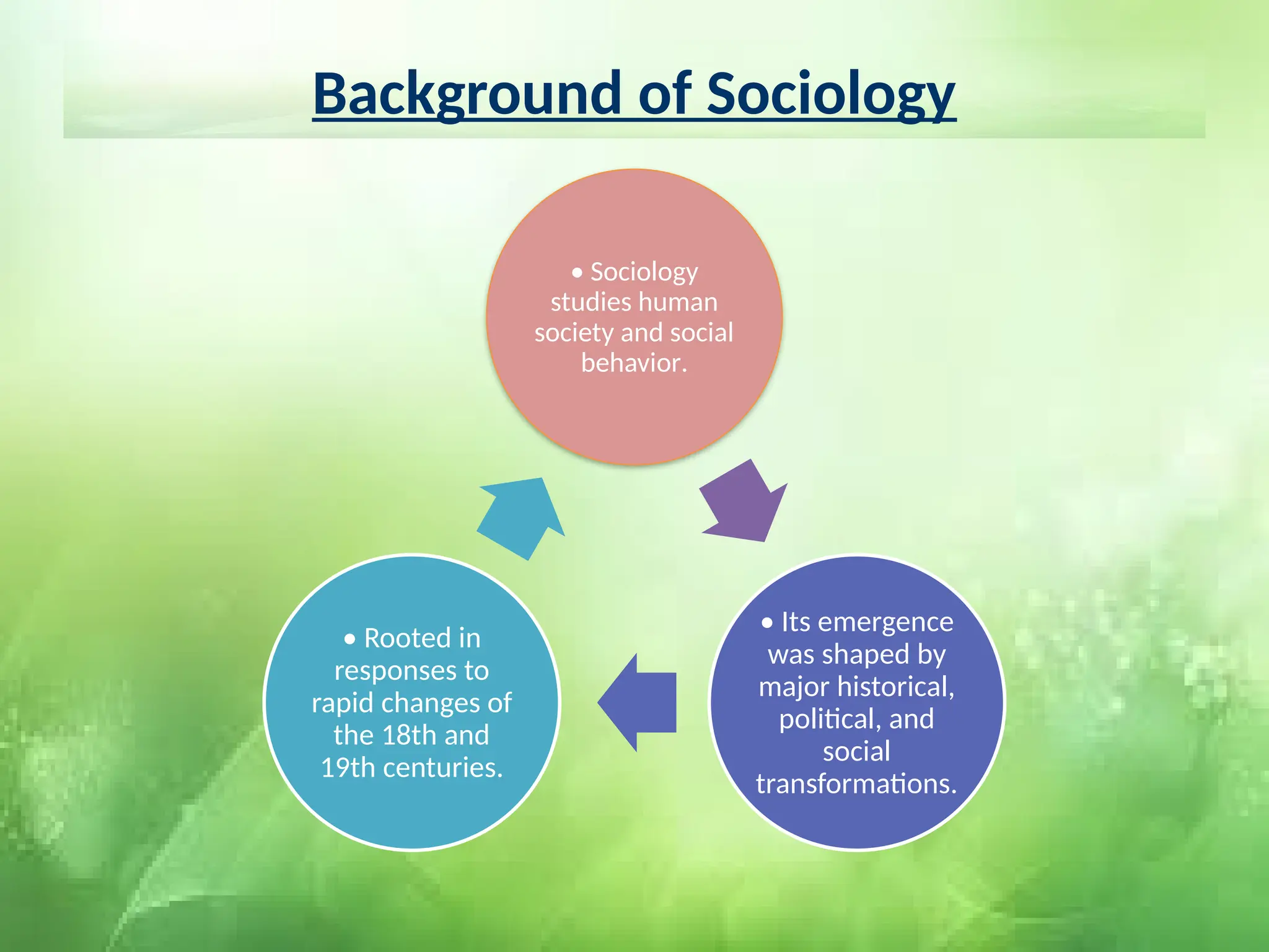 Background_of_Sociology_its energence and development | PPTX