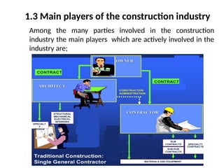 Background of the Construction Industry.ppt