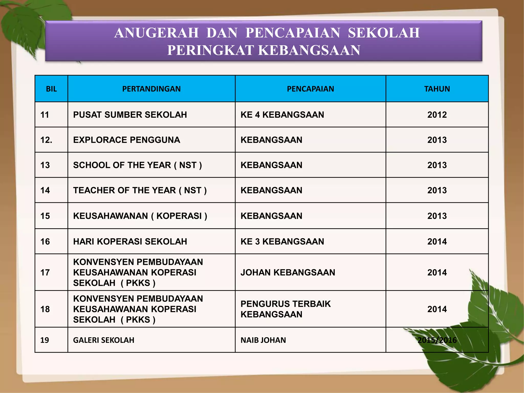 Background SMK INDERAPURA | PPTX