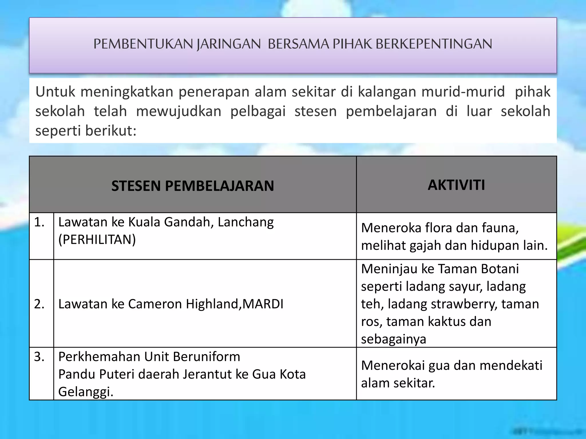 Background SMK INDERAPURA | PPTX