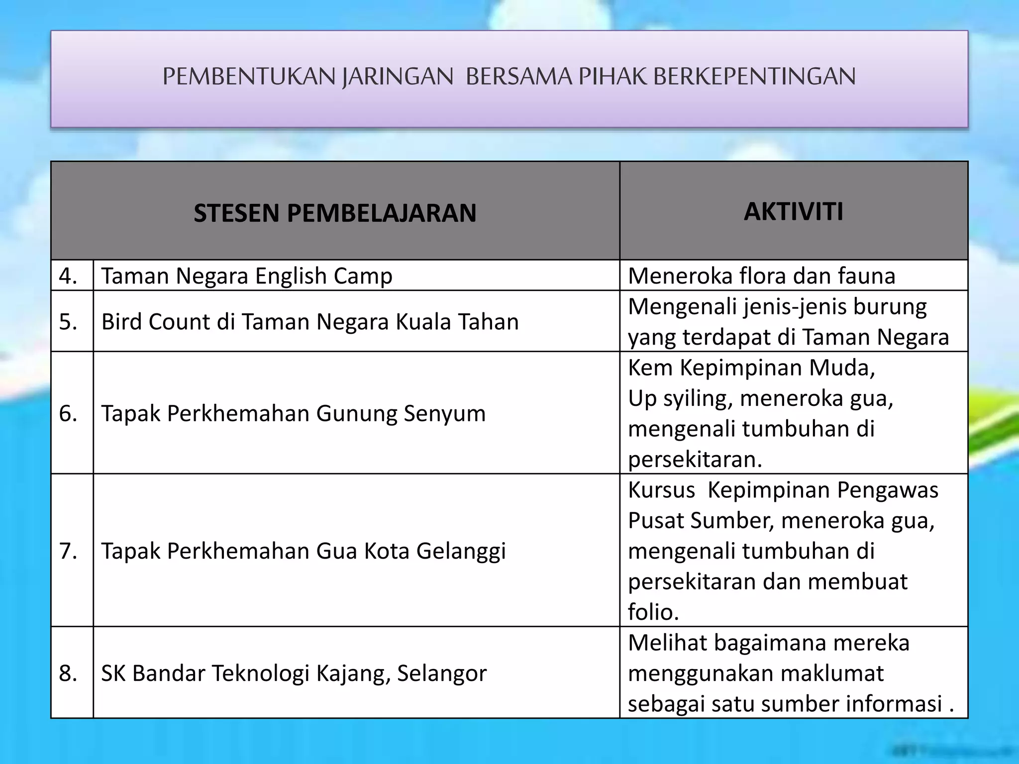 Background SMK INDERAPURA | PPTX