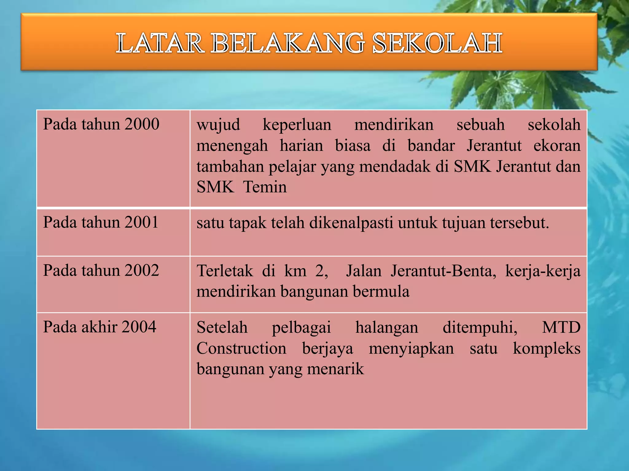 Background SMK INDERAPURA | PPTX