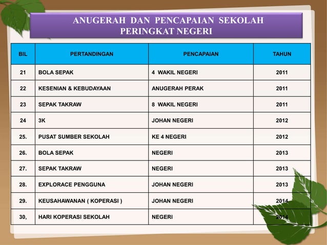 Background SMK INDERAPURA | PPTX